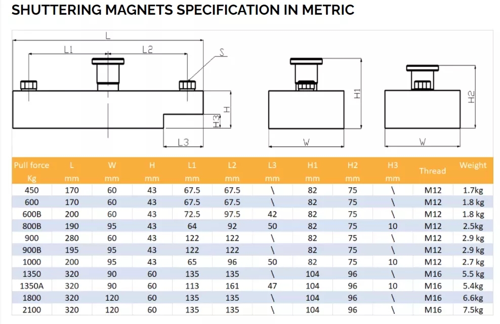 Lifting Hoisting Socket Anchor Lifting Socket Horizontal Hole Precast Concrete Threaded Rebar ...