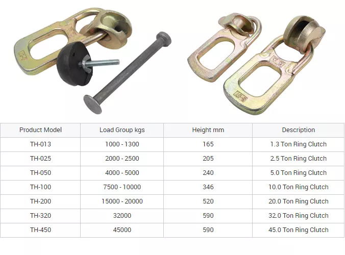 Lifting Hoisting Socket Anchor Lifting Socket Horizontal Hole Precast ...