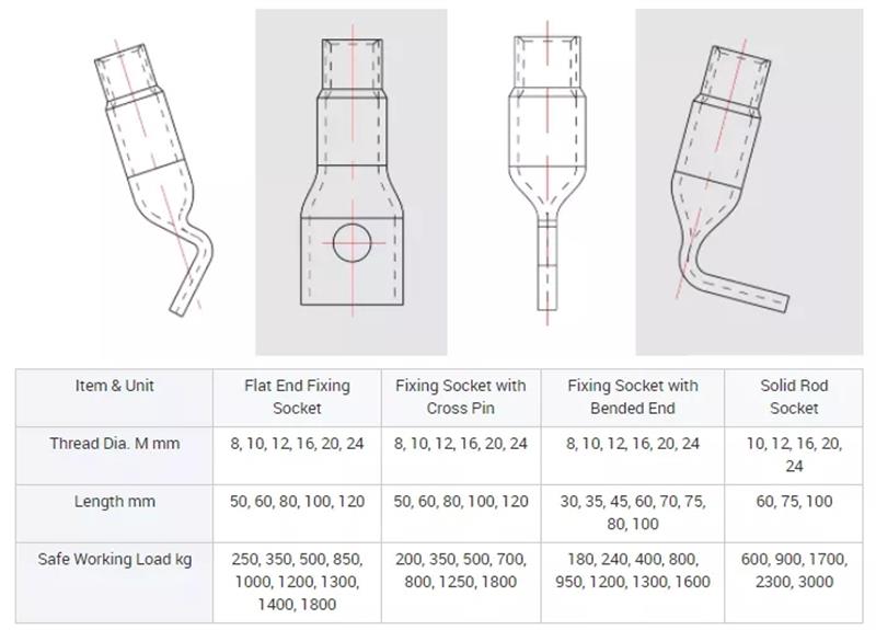 Building Construction Materials Flat End Lifting Socket For Precast ... Building Construction Materials Flat End Lifting Socket For Precast ...