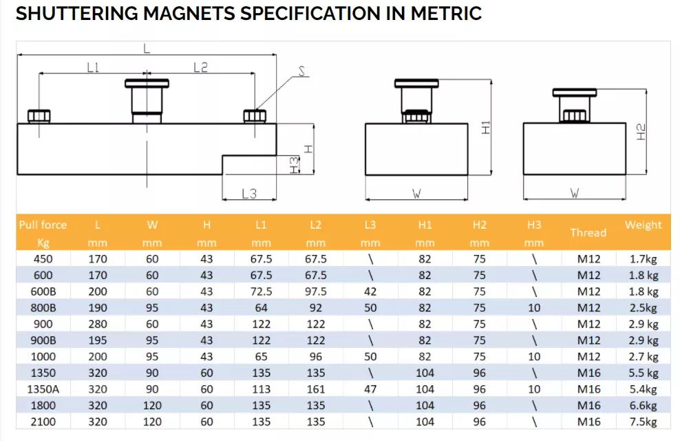 Magnet Box Holding Force Shuttering Magnet formwork - Buy Magnet Box ...